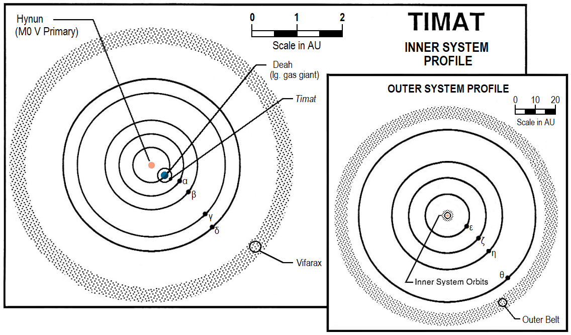 Timat (world) - Traveller