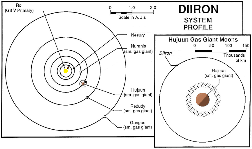 Diiron (world) - Traveller
