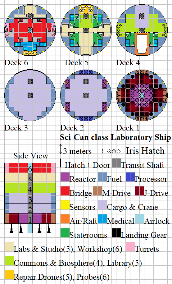 Sci-Can class Laboratory Ship - Traveller