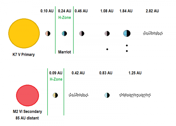 Marriot (world) - Traveller