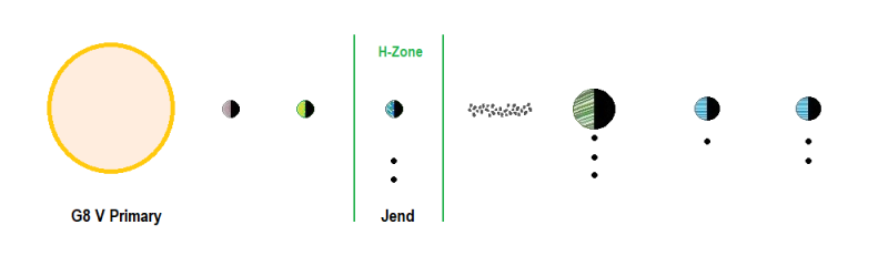 Jend (world) - Traveller